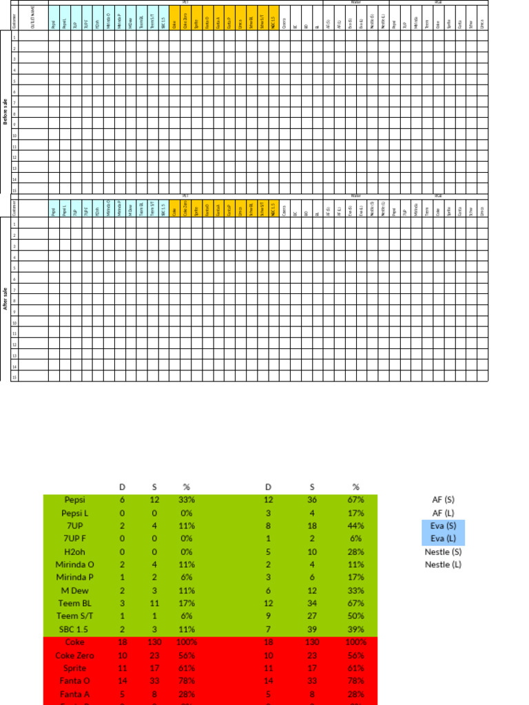Tracking Tool Market Visit Printing | PDF | Coca Cola | Pepsi Co