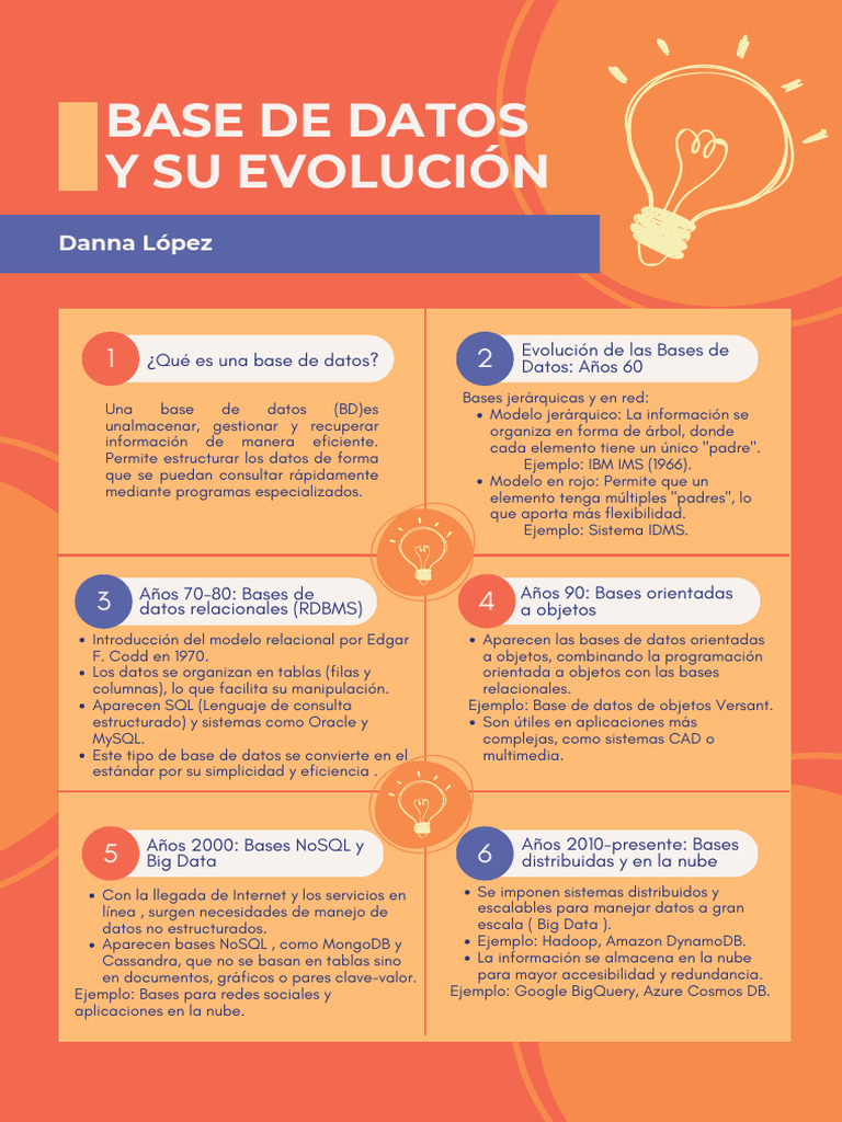 Base de Datos y Su Evolución | PDF | Bases de datos | No Sql