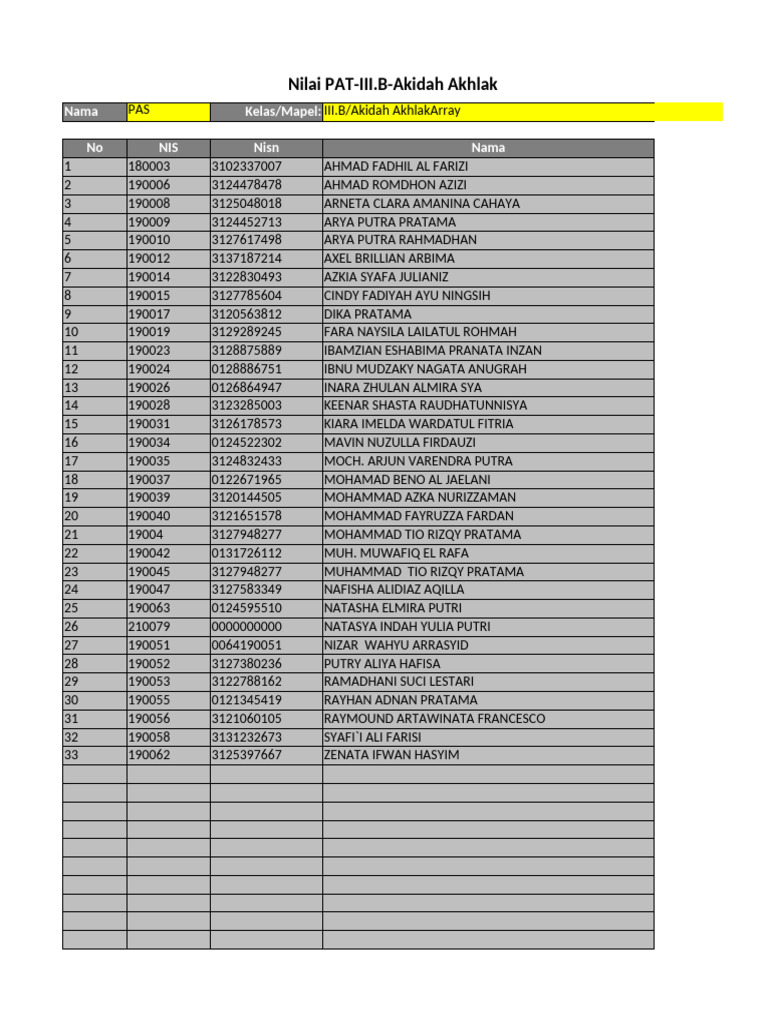 Grade List for Class III.B Akidah Akhlak | PDF
