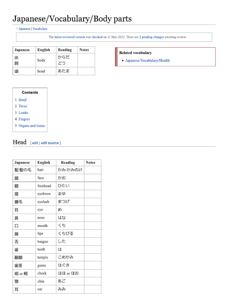 Body Parts in Japanese - Every Term From Head To Toe. | PDF