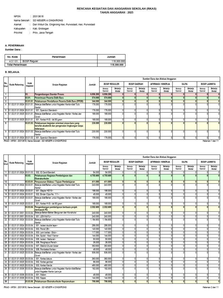 RKAS SD Negeri 4 Cingkrong 2025 | PDF