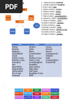 Romeo and Juliet Family Tree Chart | PDF | Characters In Romeo And ...