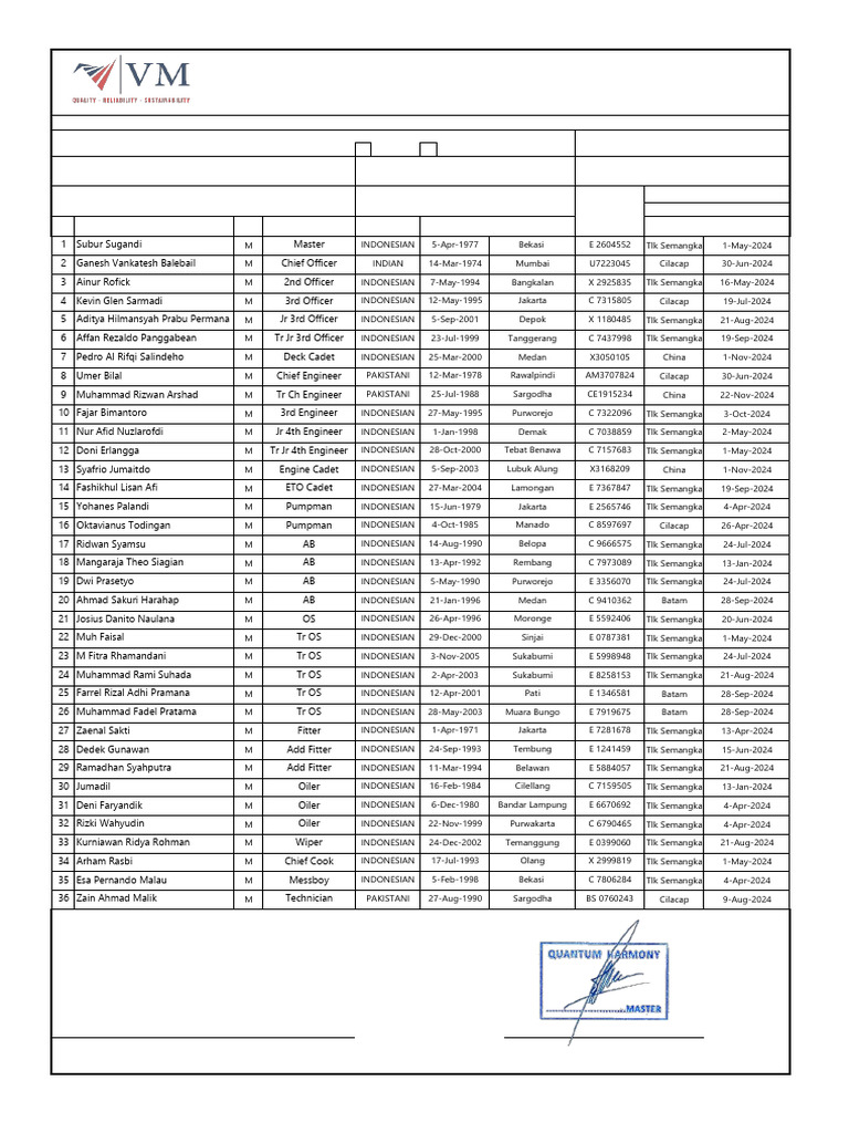 Departure Crewlist MT Quantum Harmony | PDF | Shipping