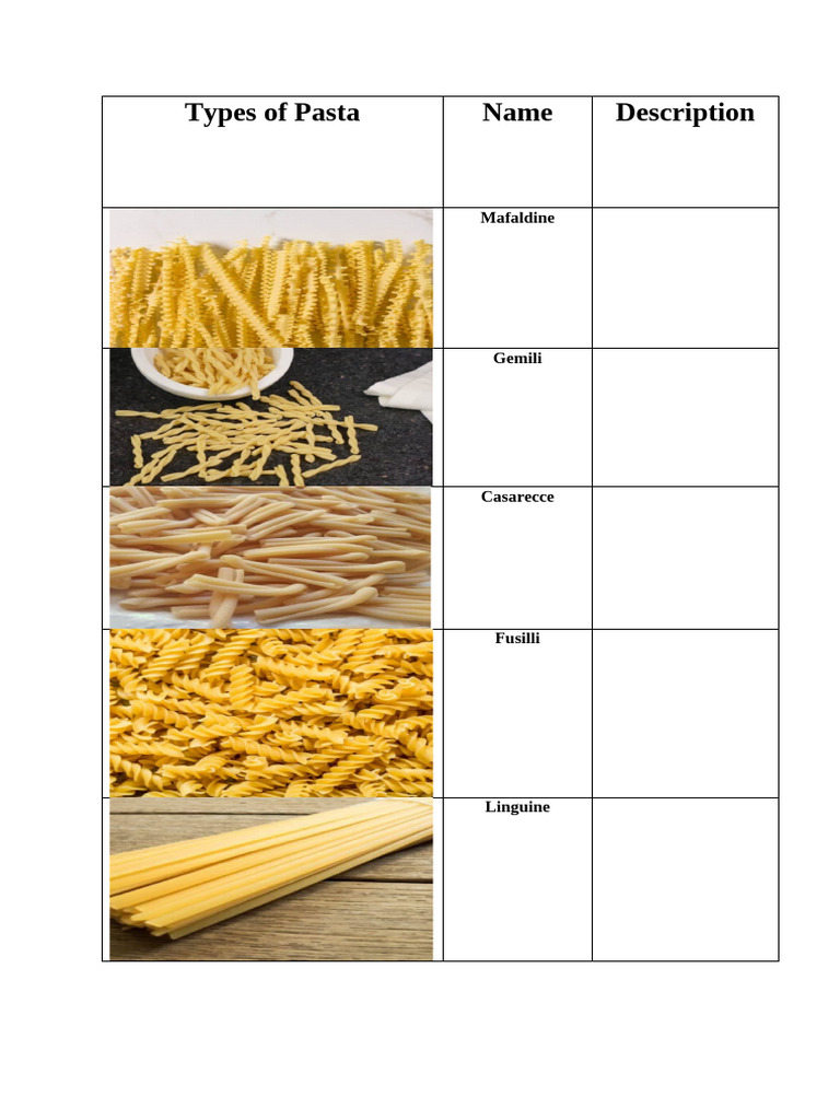 Types of Pasta | PDF