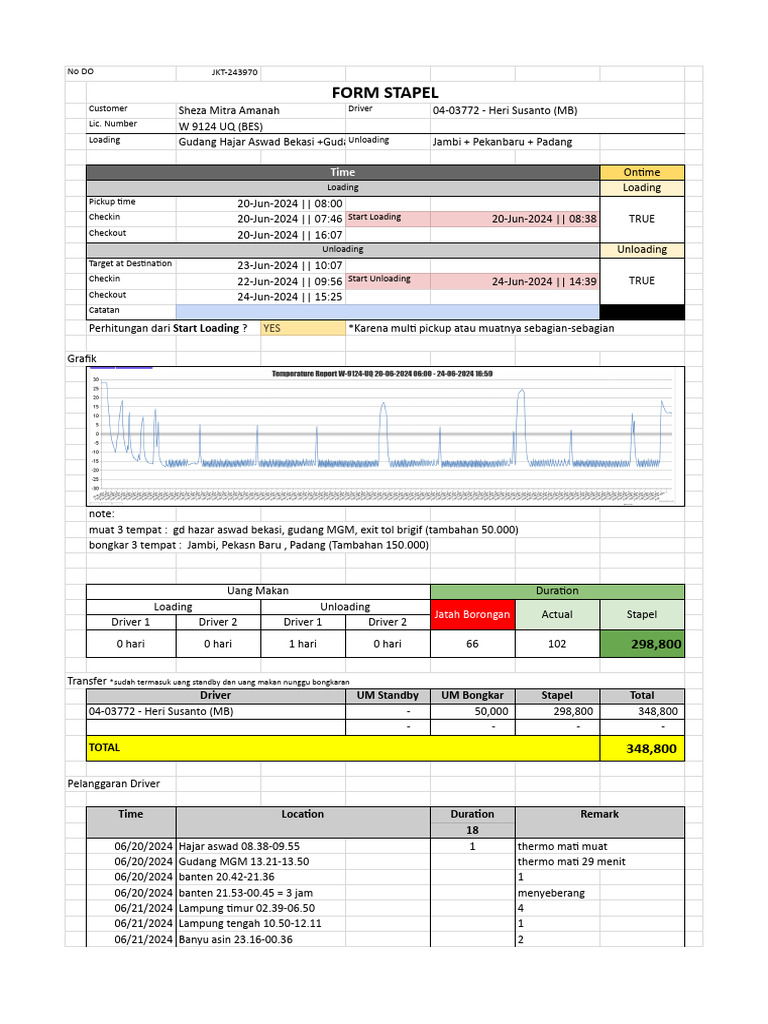 Heri Susanto-Sheza-20 Jun Hitung Ulang 1 | PDF