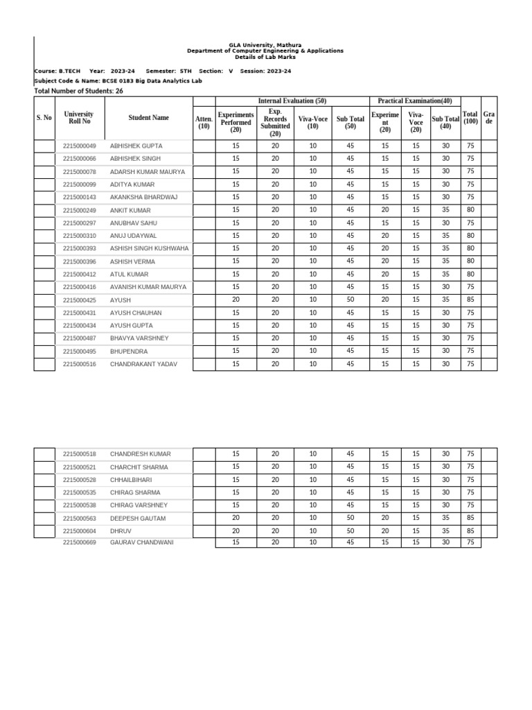 Data Analytics Lab Marks | PDF