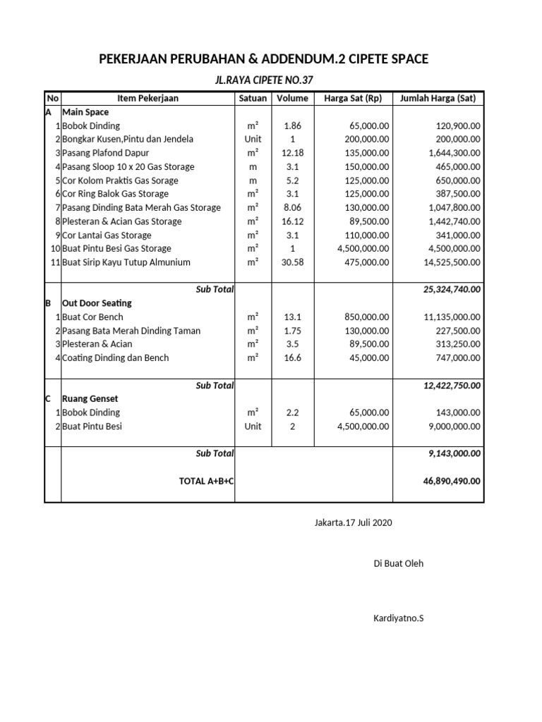 Pekerjaan Perubahan & Addendum.2 Cipete | PDF