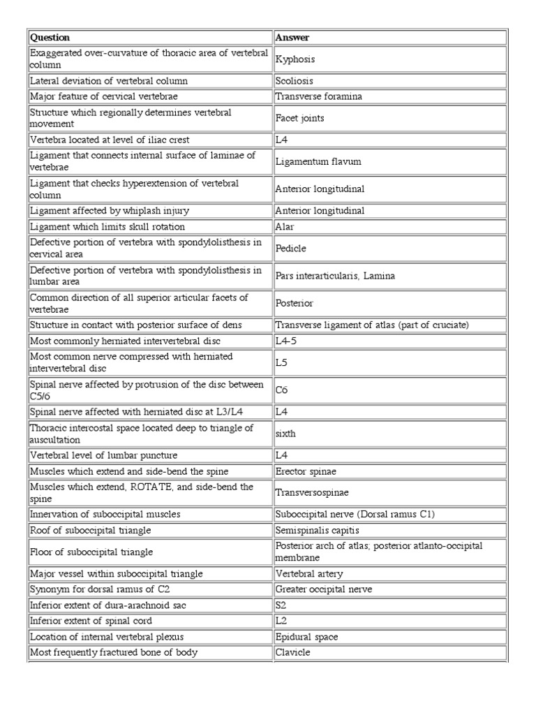 Anatomy One Liners | PDF | Vertebral Column | Vertebra