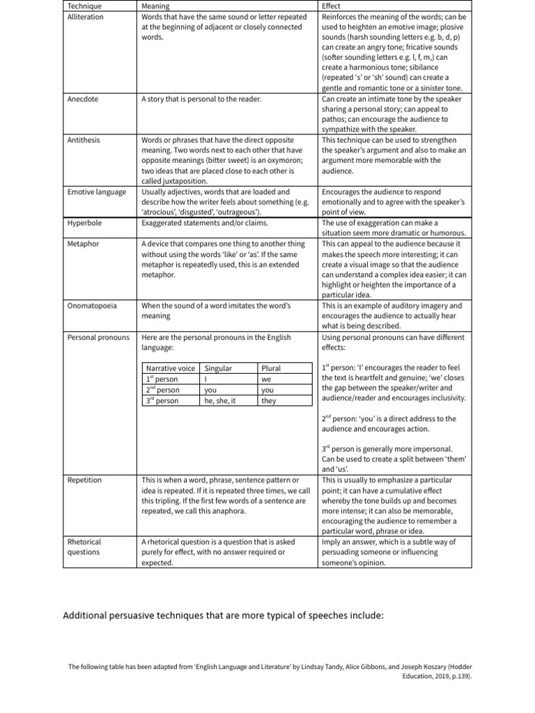 Persuasive Speech Techniques Guide | PDF | Pronoun | Question