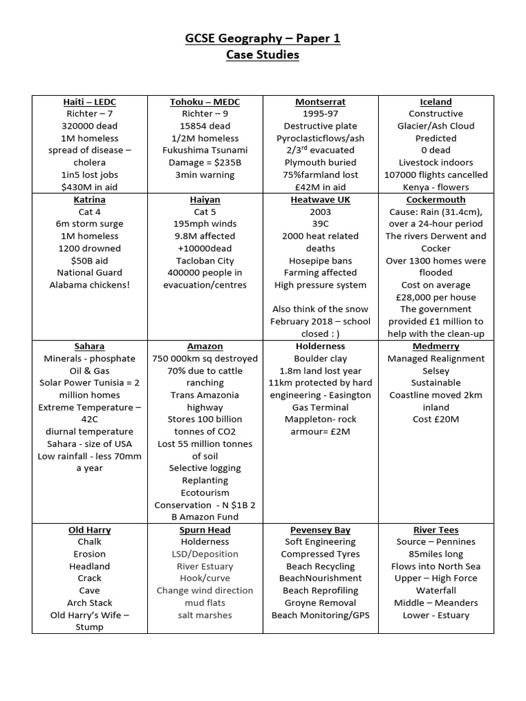 GCSE Geography Case Studies Overview | PDF | Information | Reason