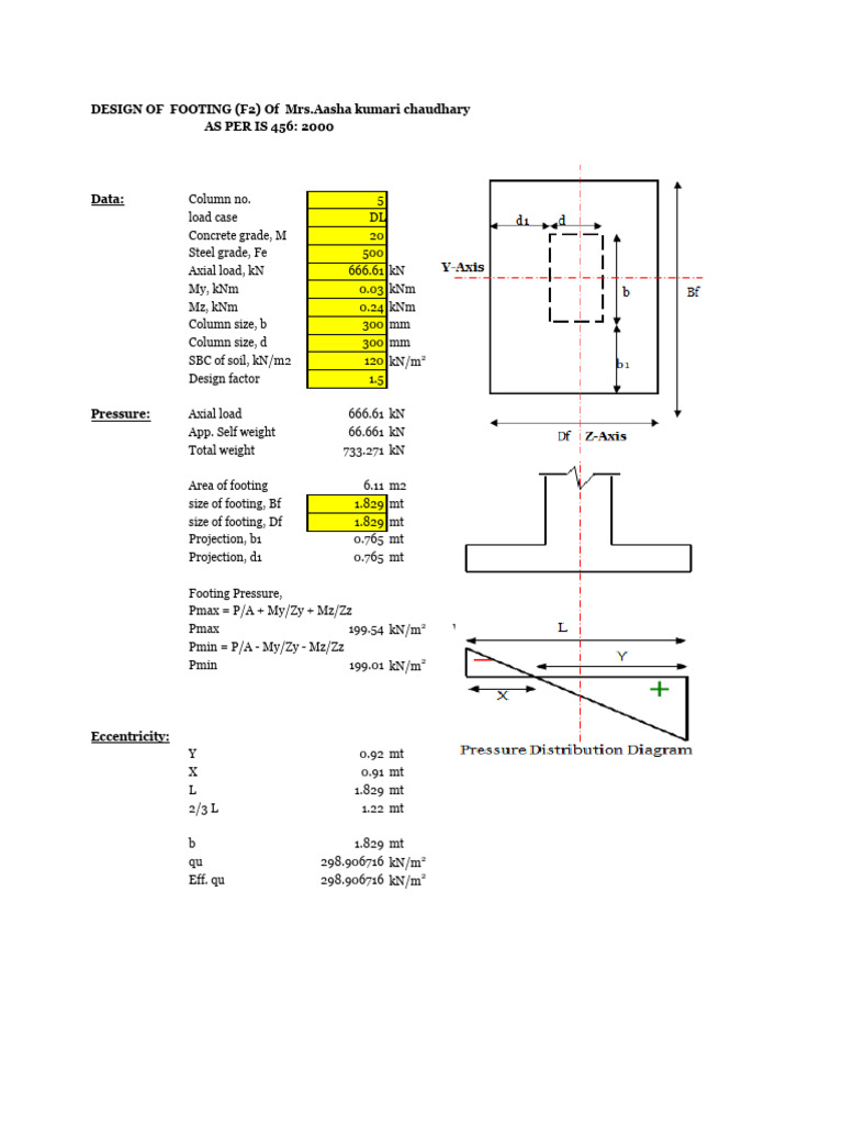 F2 Isolated Footing Design (Column 5) | PDF | Classical Mechanics ...