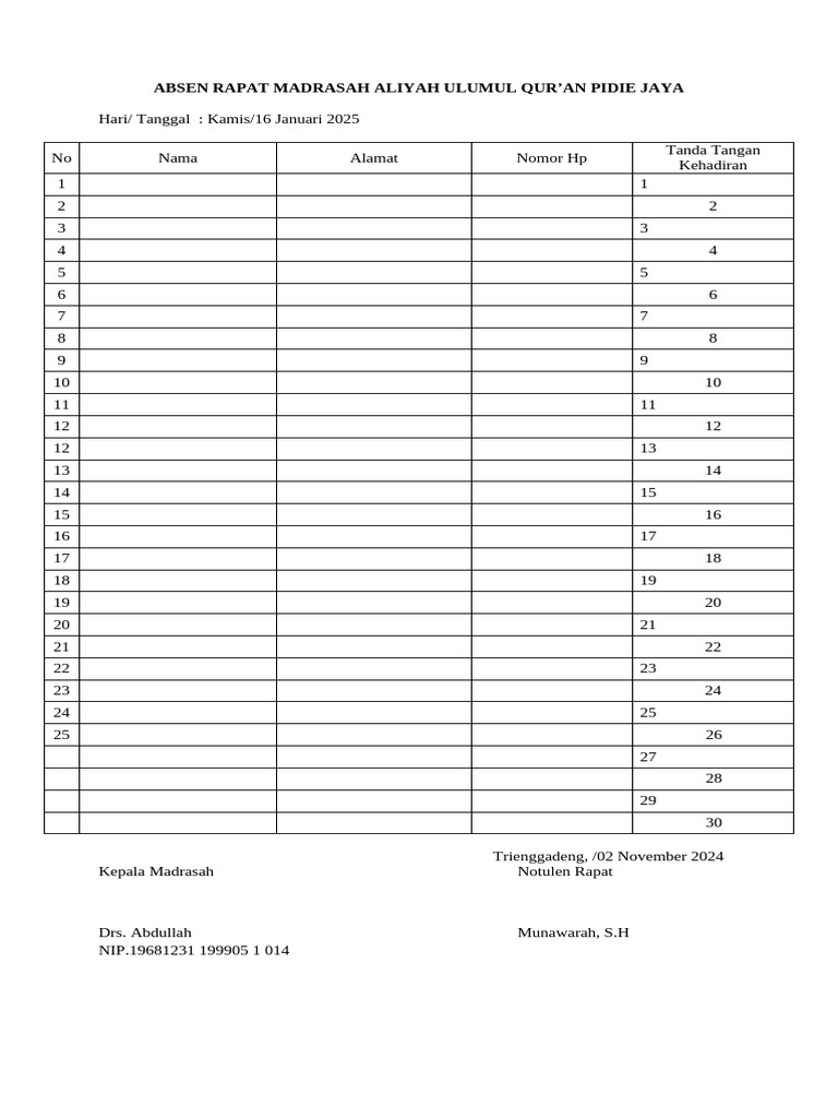 Absen Rapat Madrasah Aliyah Pidie Jaya | PDF