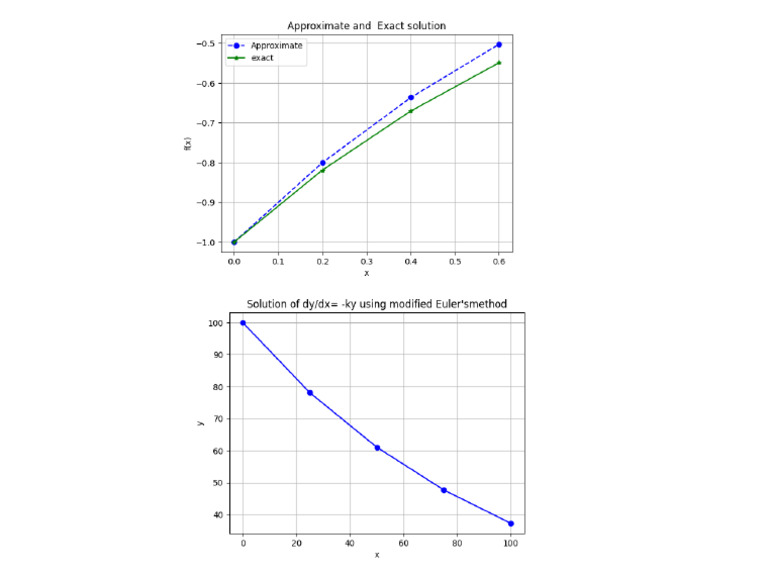 Maths Graph | PDF