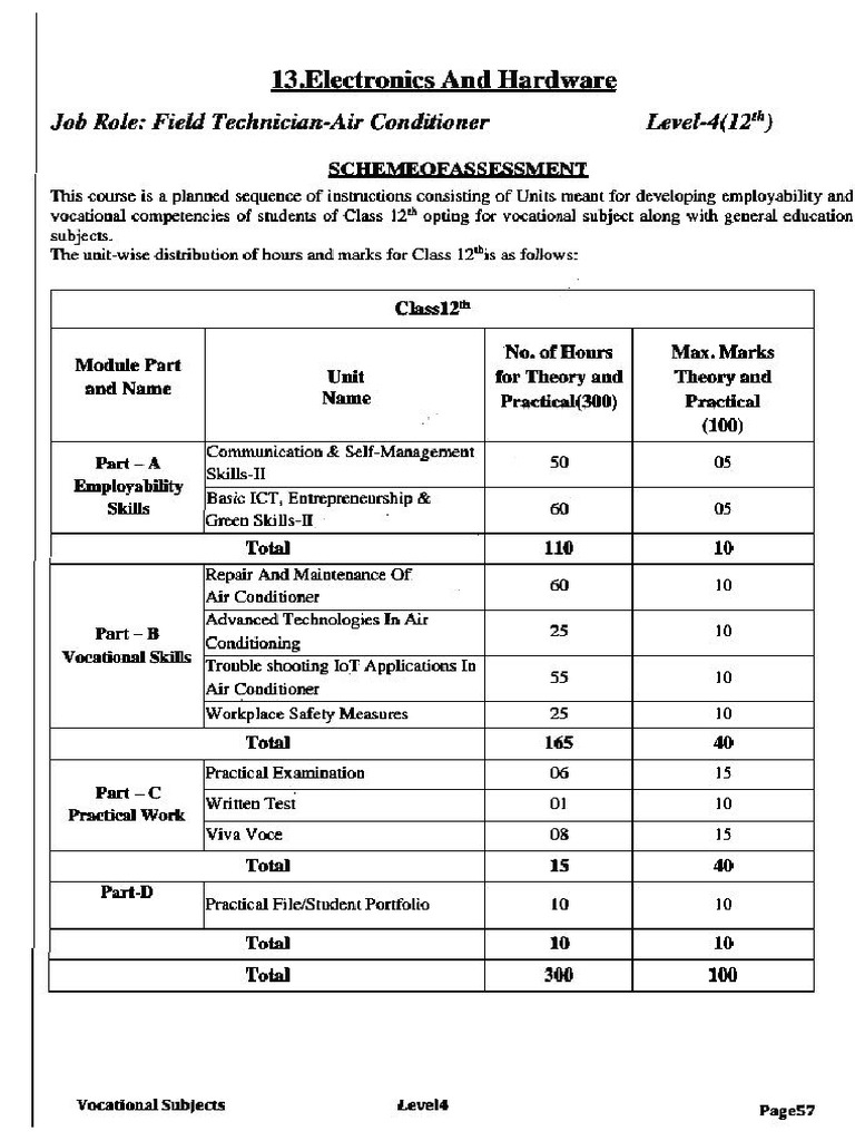 Class 12 Electronic and Hardware Syllabus..2024-25 | PDF