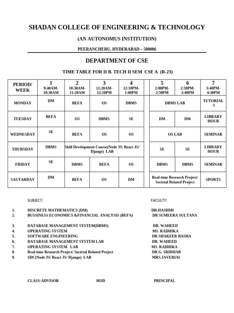 TIME TABLE FOR II B.TECH II SEM JAN 2025 CSE,IT AIDS,AIML | PDF | Databases | Data Management