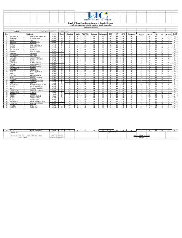 Grade 3 Academic Ranking Report 2024-2025 | PDF
