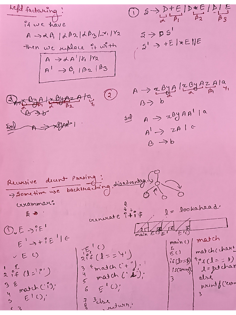 Syntax Analyzer | PDF