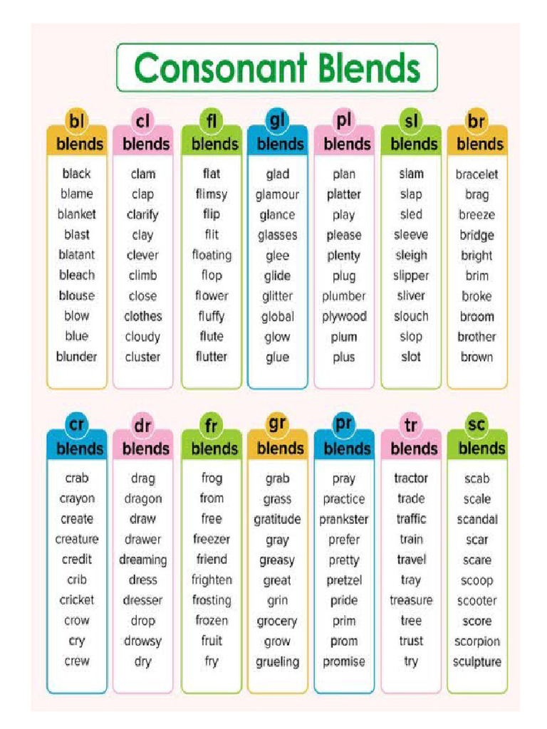 FOR MR READING | PDF