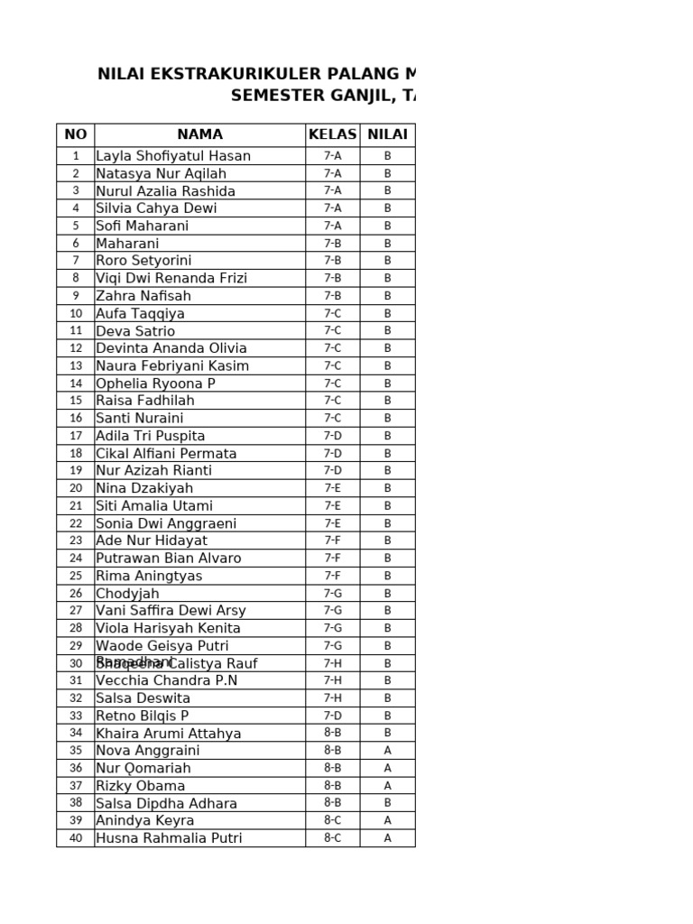 Nilai Ekskul PMR 55 | PDF