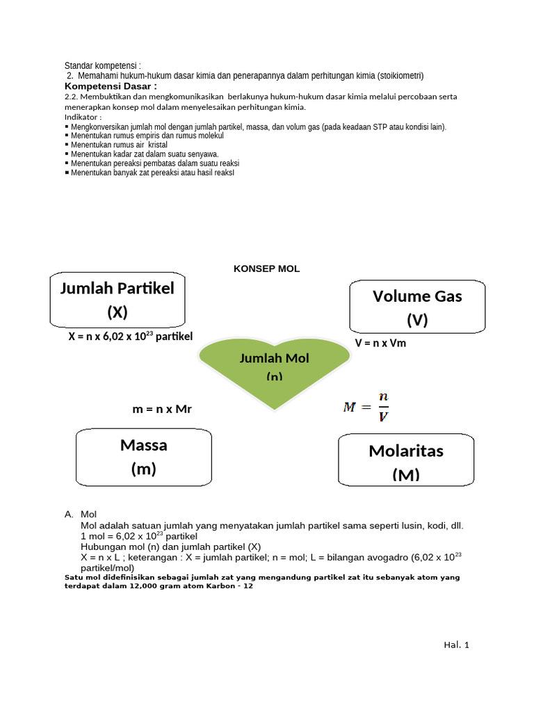 Konsep Mol | PDF