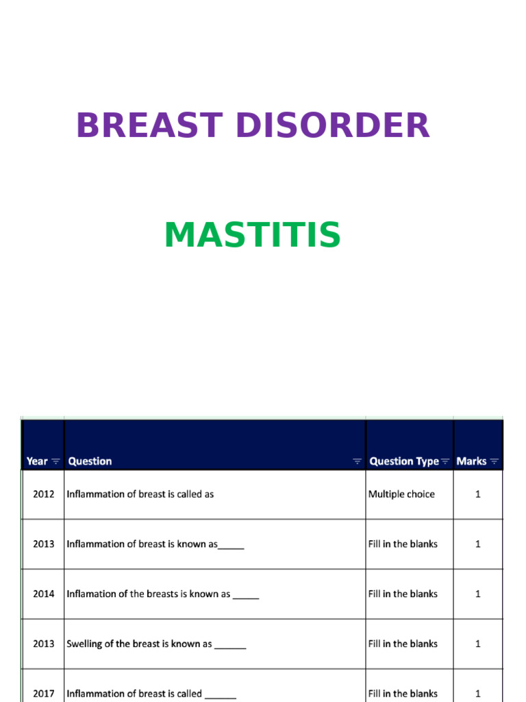 Breast Engorgement and Mastitis | PDF
