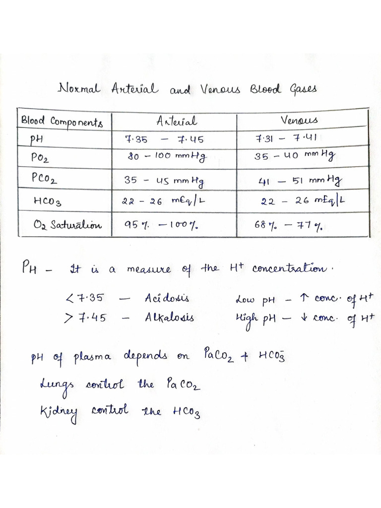 ABG | PDF