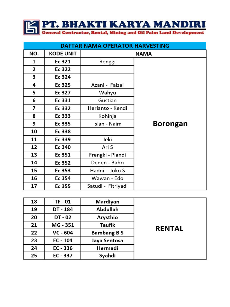 Tabel Nama Operaator | PDF