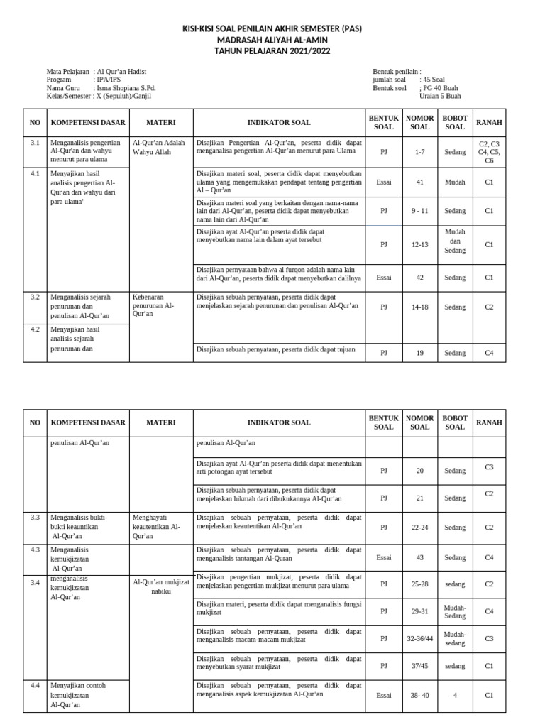 Kisi-Kisi Soal PAS Al Qur'an Hadist MA Al-Amin | PDF