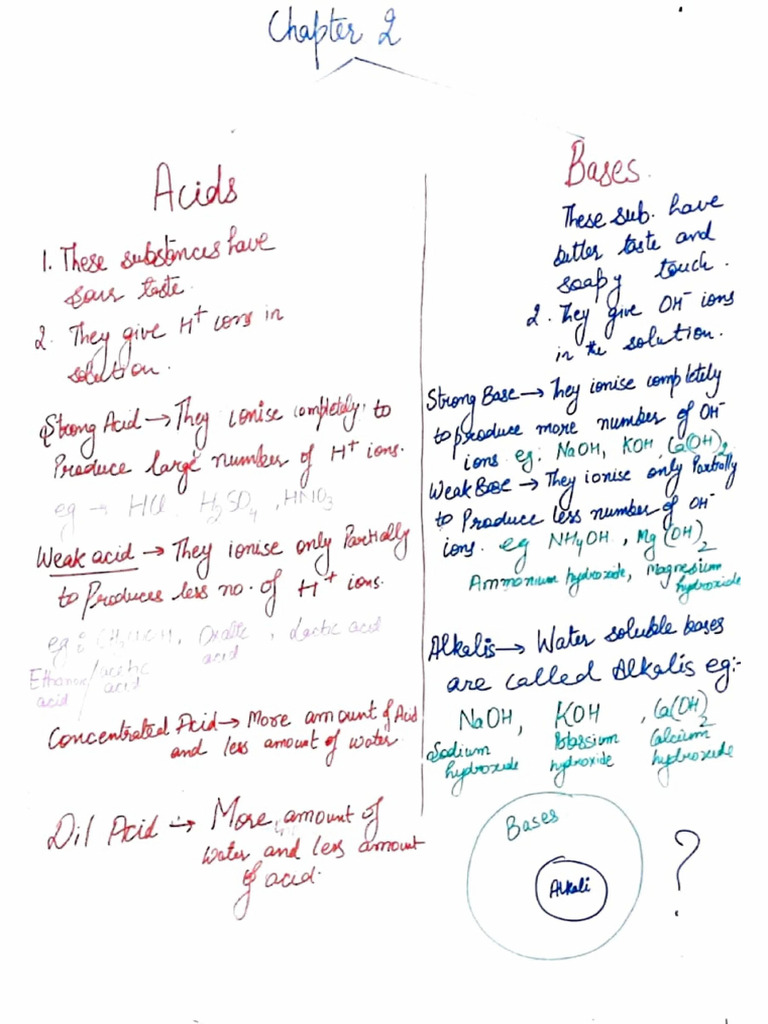 Acid-Base Chemistry Overview | PDF | Atoms | Chemistry