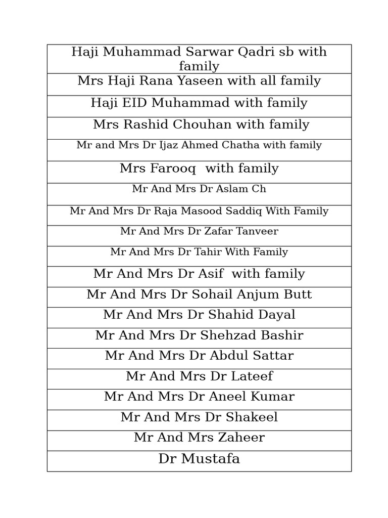 Invitation Names | PDF