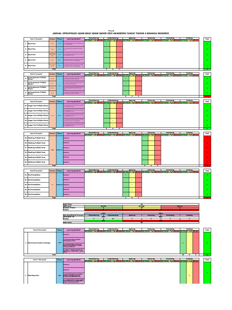 Ujian Bahasa Inggeris Tahun 4 | PDF | Linguistic Typology | Linguistic ...
