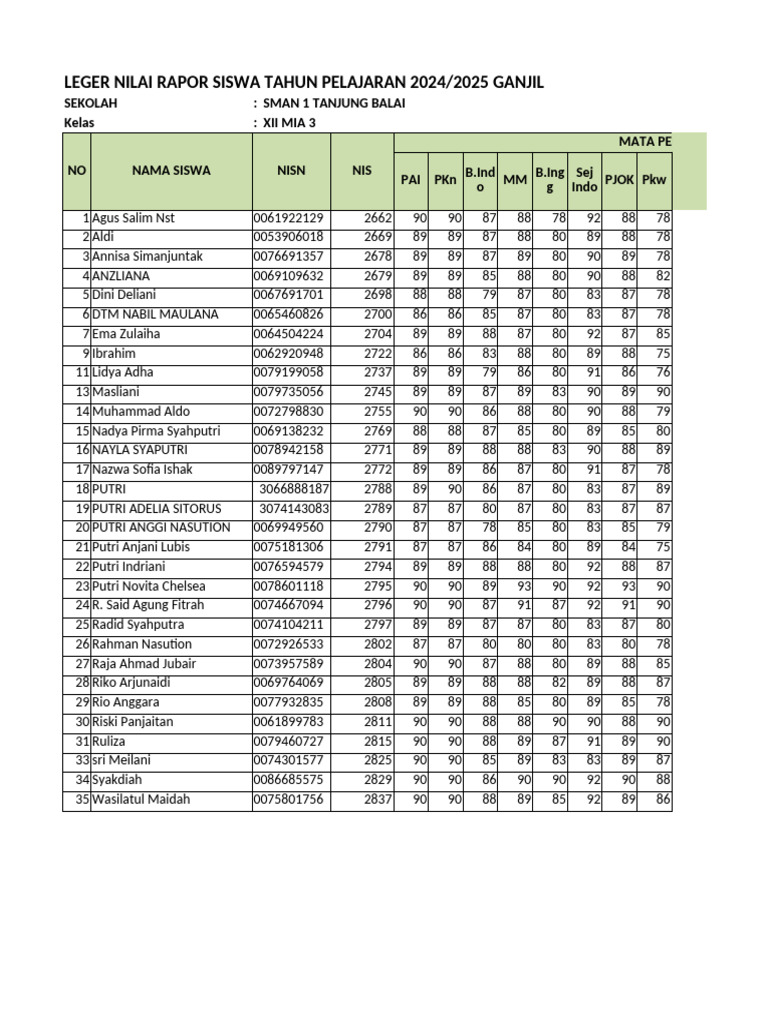 Leger - 20241 - XII MIA 3 | PDF