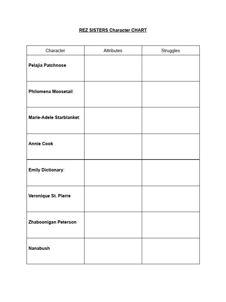 Rez Sisters Character Chart | PDF