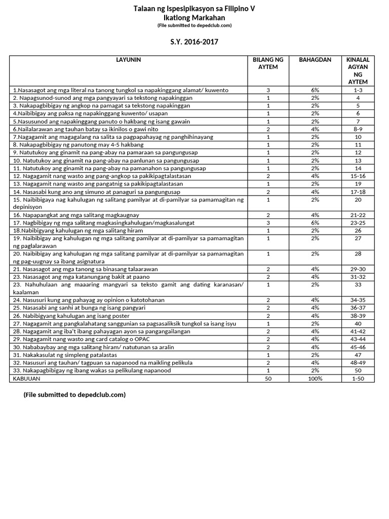 Talaan NG Ispesipikasyon Sa Filipino V | PDF