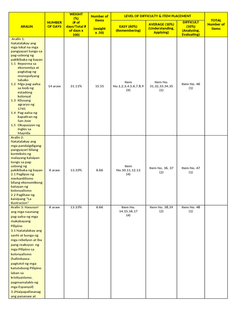 Tos in Ap 4TH Grading Exam | PDF
