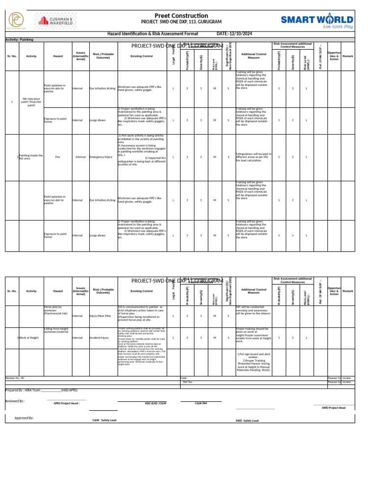 Hira Painting Work | PDF | Personal Protective Equipment | Risk