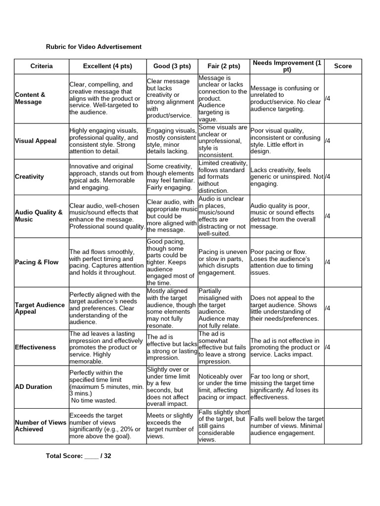 Rubric for Video Advertisement | PDF | Human Communication