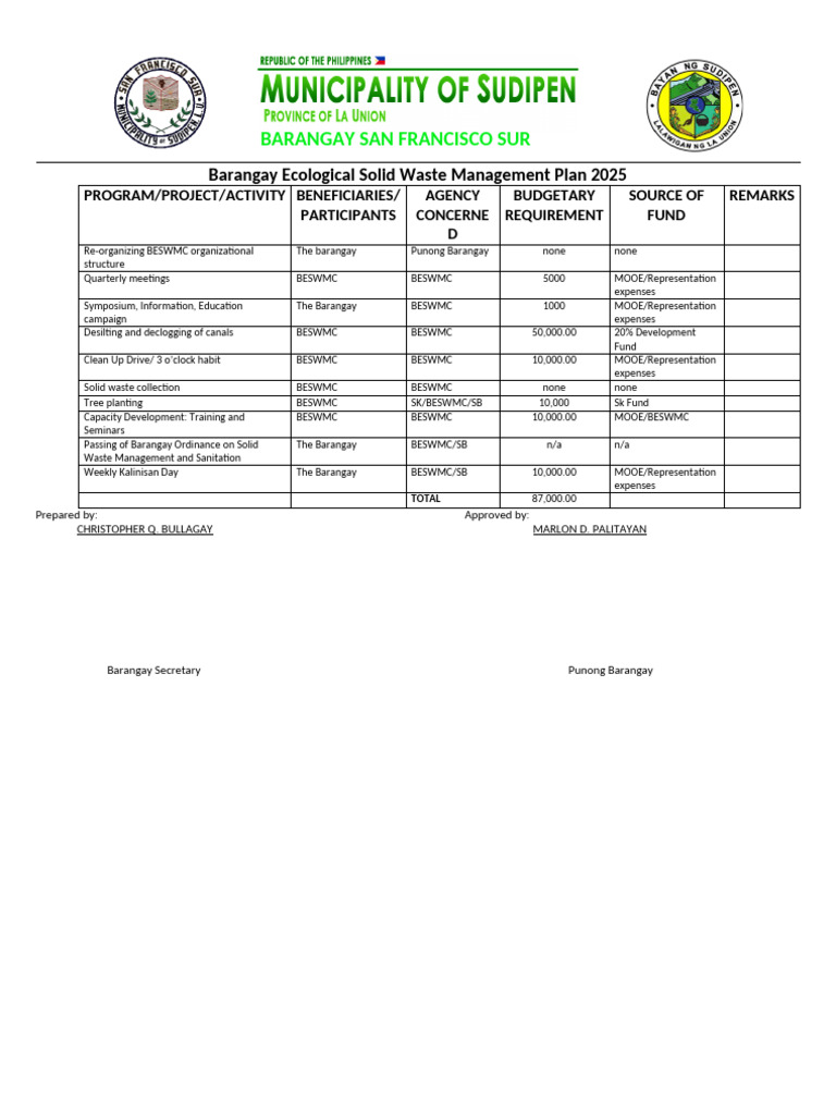 BESWMC PLAN 2024 | PDF | Environment | Hygiene