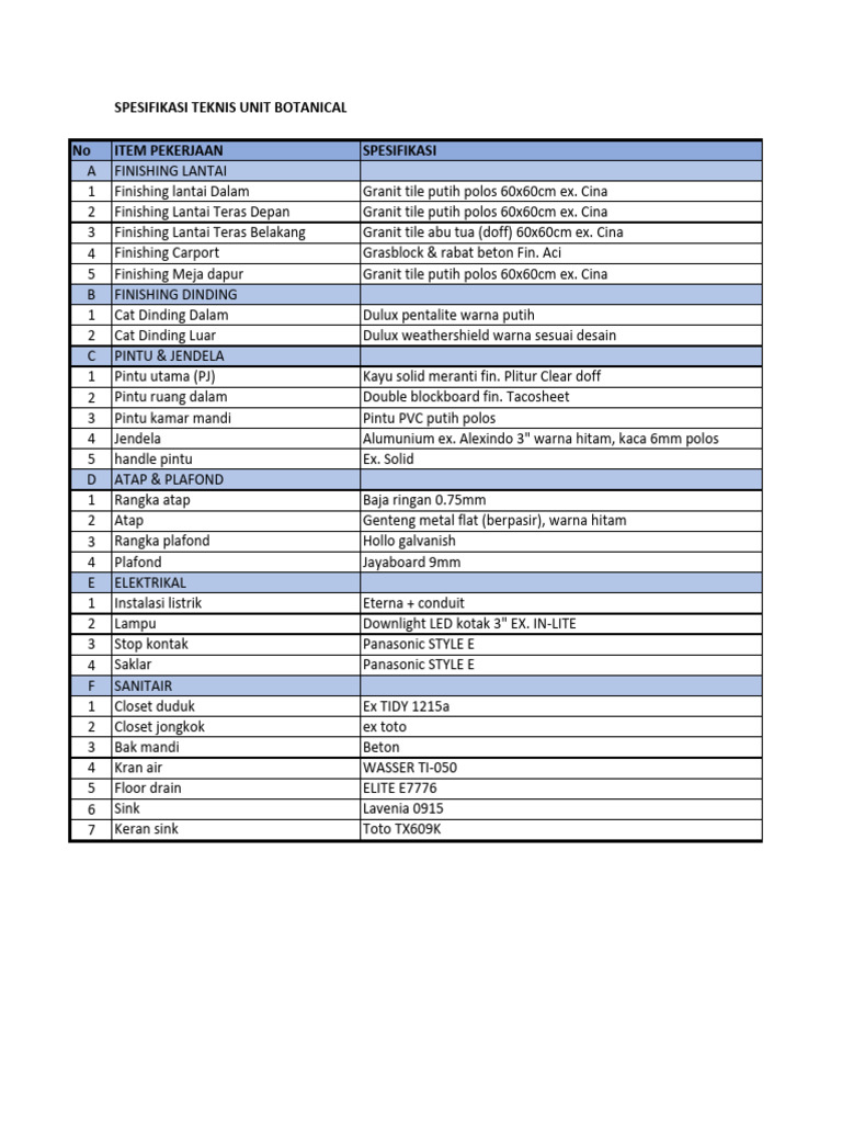 Spesifikasi Teknis Botanical | PDF
