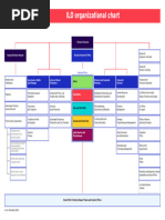 ADB Functional Organizational Chart 2022 | PDF | Asian Development Bank ...