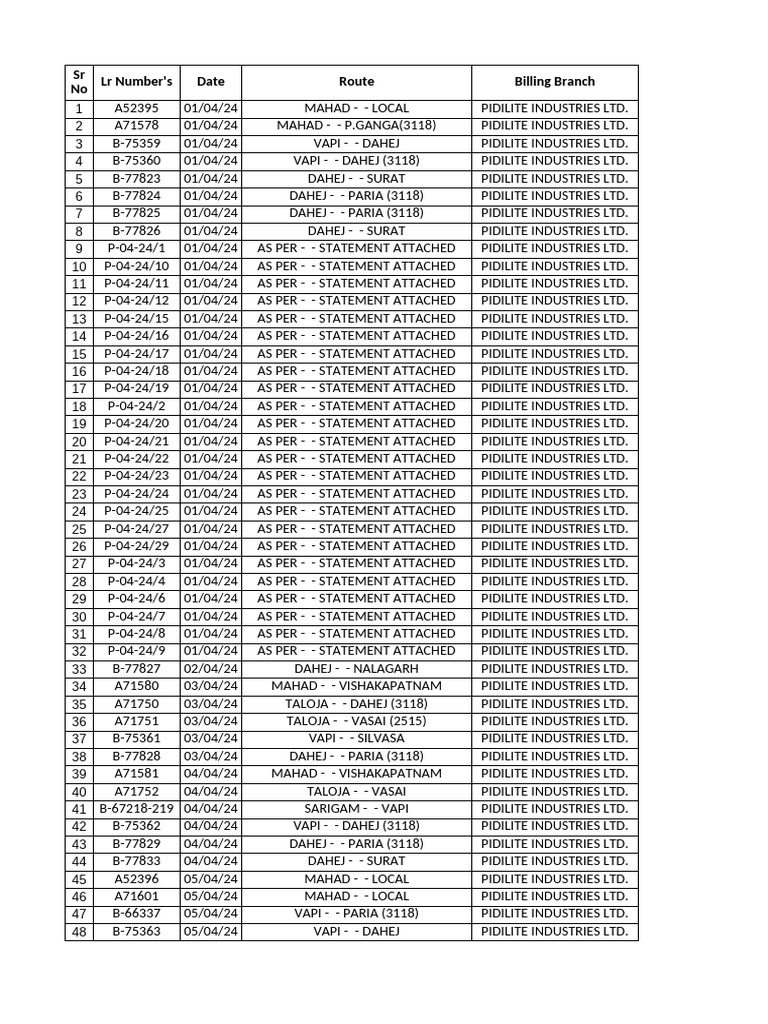 Copy of PIL Updated Reco file for GST_ | PDF