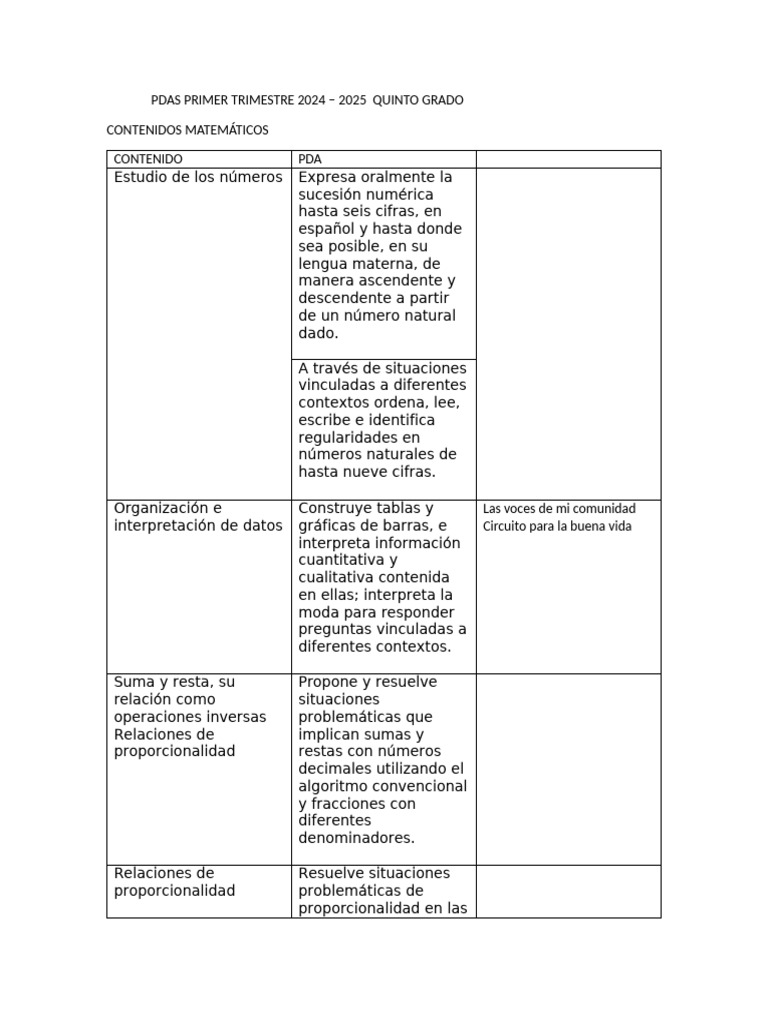 Pdas Primer Trimestre 2024 | PDF | Longitud | Matemáticas