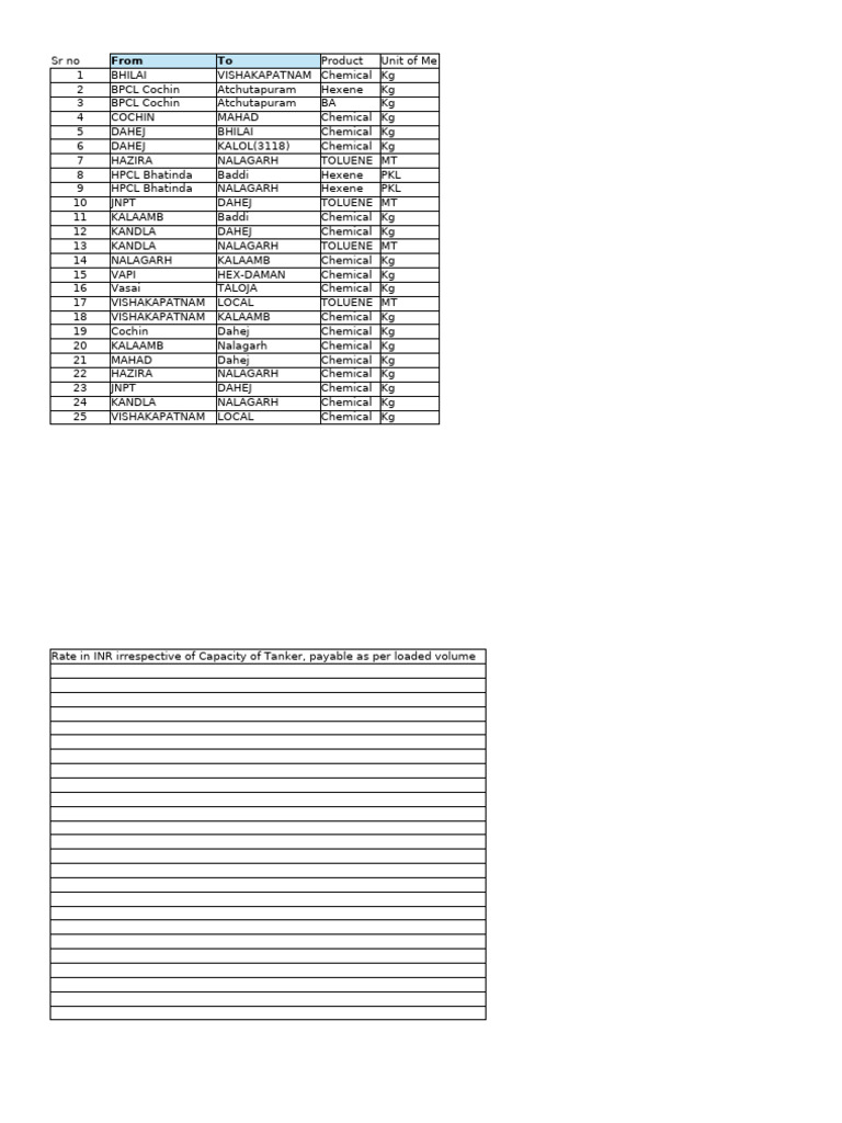Format For RFQ | PDF