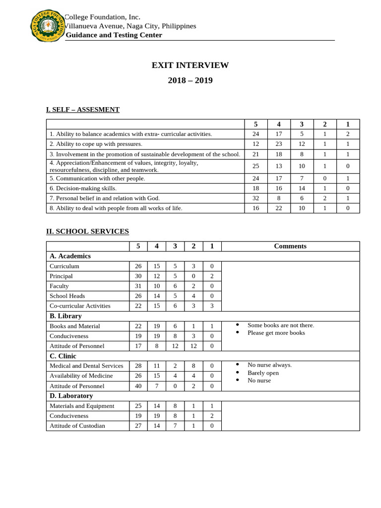 Naga College Foundation Exit Interview 2019 | PDF | Health Care