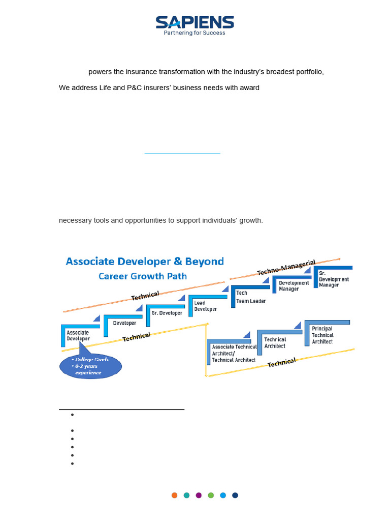 Associate Developer - Java | PDF | Software Development | Agile ...