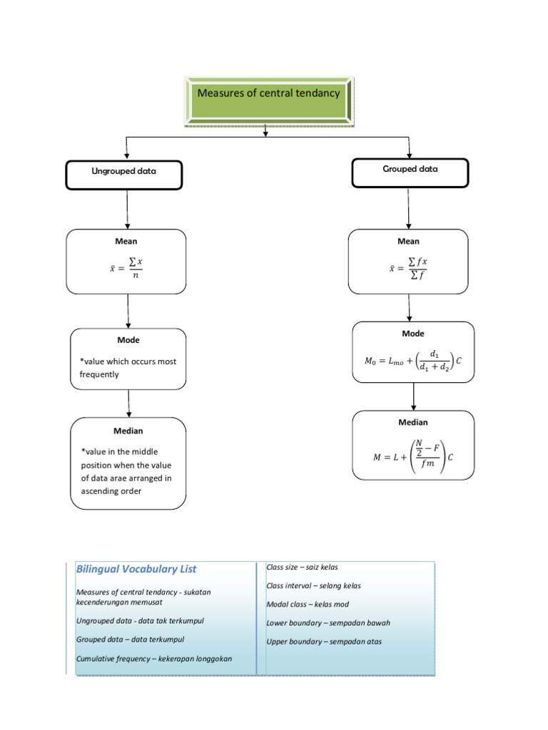 Concept Map | PDF