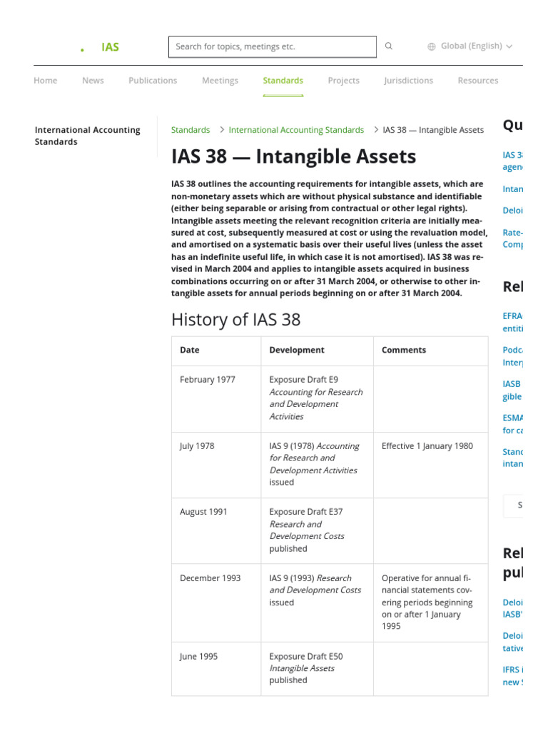 IAS 38 — Intangible Assets | PDF | International Financial Reporting Standards | Intangible Asset