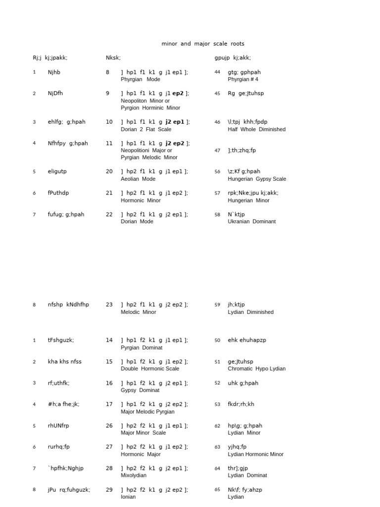 Carnatic Scale Modes | PDF | Minor Scale | Mode (Music)