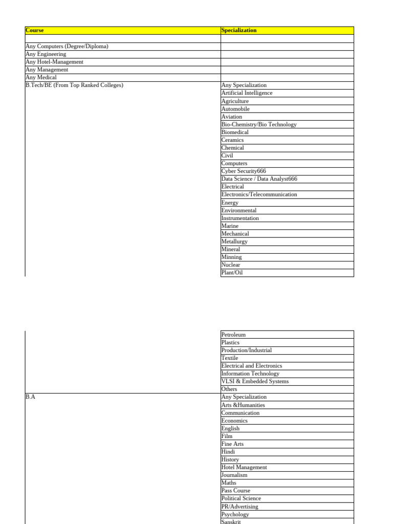 List of Educational Qualification | PDF | Medicine | Doctor Of Medicine