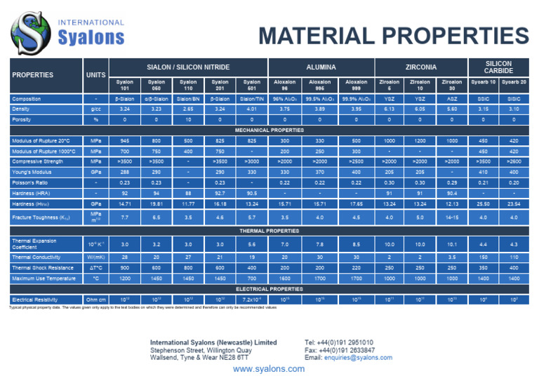 Material Properties Datasheet | PDF | Physical Sciences | Materials
